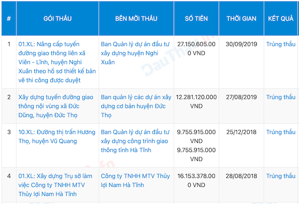 Vụ Công ty VN11 làm giả năng lực: Doanh nghiệp trúng những gói thầu nào ...